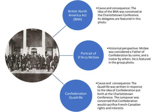 Package Activities forStories of Confederation | Teachers' Zone ...